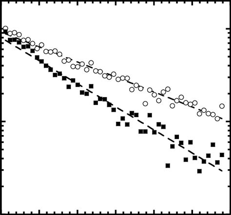 Root mean squares δ T of the kinetic energies of the molecules in a Download Scientific Diagram