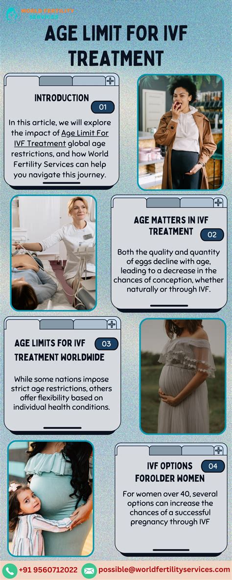 Ppt Age Limit For Ivf Treatment Powerpoint Presentation Free