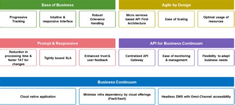 Modernizing Dealer Operations With Wipros Next Gen Dealer Management