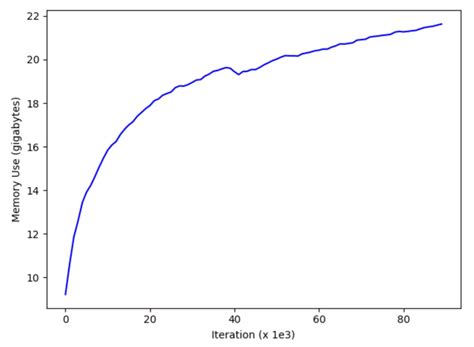 Dali Pytorch