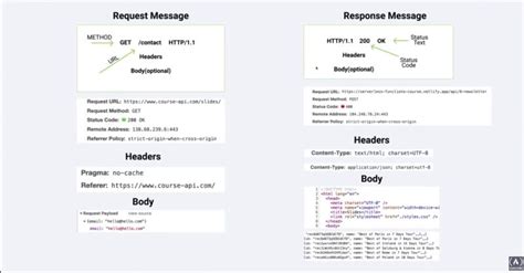 Saanvi Bk On Linkedin 50daysofcode Nodejs Backenddevelopment Serverside Port Header