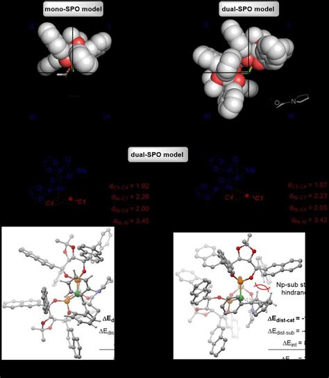 Stereoselective Control Model And Transition State For Reductive