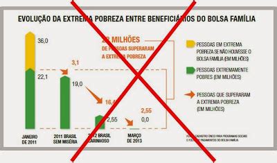 BRASILEIROS VOLTAM A VIVER NA POBREZA EXTREMA DIZ BANCO MUNDIAL Sudoeste Hoje