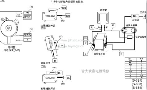 微波炉结构图格兰仕微波炉尺寸微波炉使用注意事项第2页大山谷图库