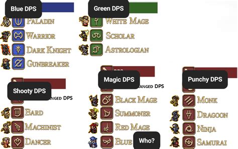 Just Making Sure I Understand The Jobs Correctly Rffxiv