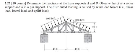 Solved Determine The Reactions At The Truss Supports A And Chegg