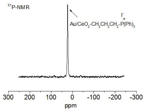 Solid State ³¹p Nmr Spectrum Of Tpp Auceo2 Confirming The Presence Of Download Scientific