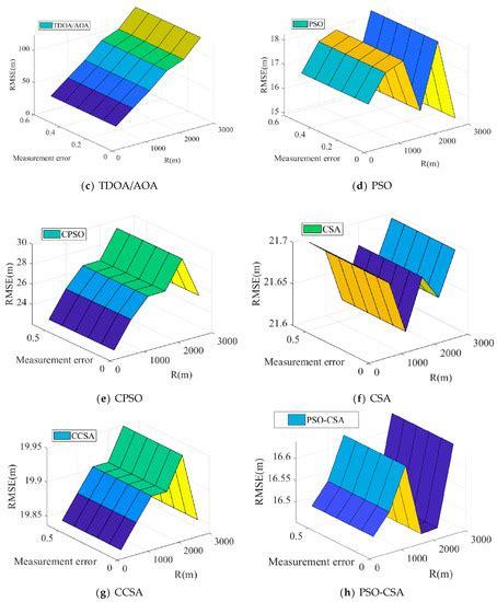 Bio Inspired Swarm Intelligence Optimization Algorithm Aided Hybrid