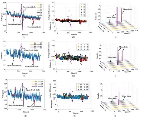 Figure 6 From A Precise Minor Fault Diagnosis Method For Lithium Ion Batteries Based On Phase