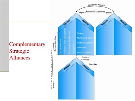 Ppt Competing For Advantage Powerpoint Presentation Free Download