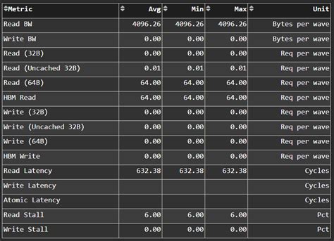 Grafana Gui Analysis — Rocm Compute Profiler 323 Documentation