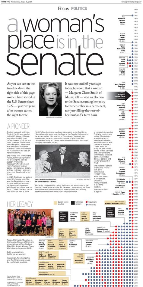 Best Newspaper Images On Pinterest Page Layout Newspaper And Editorial Design