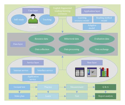 Overall System Architecture Diagram Download Scientific Diagram