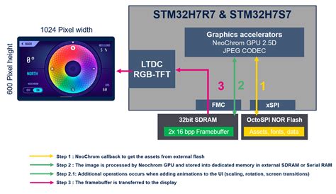 从外部RAM运行图形 TouchGFX Documentation