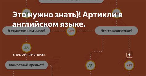 В английском языке есть два артикля определенный и неопределенный