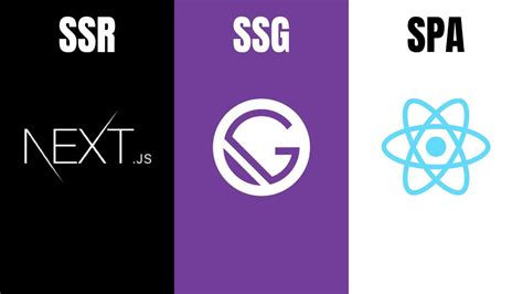 O Que é Spa Ssr E Ssg