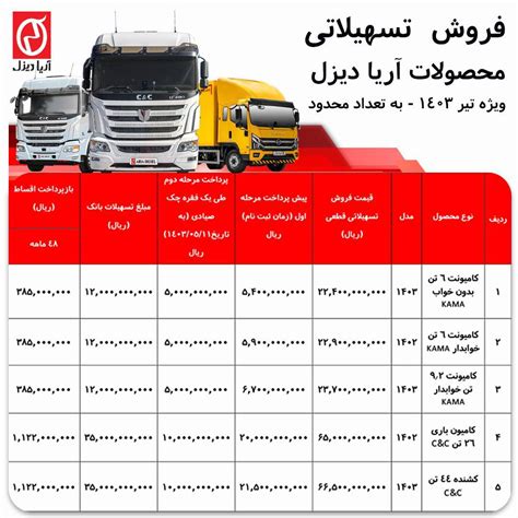 شرایط فروش کشنده، کامیون و کامیونت آریا دیزل آذر 1403 وبلاگ کارنامه