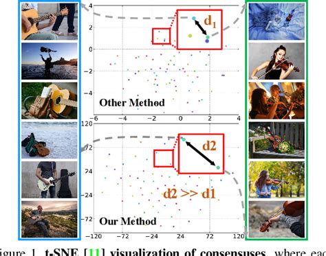 Figure 1 From Group Collaborative Learning For Co Salient Object Detection Semantic Scholar
