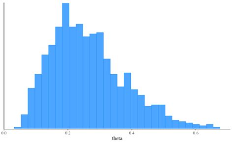 Create A New Cmdstanmodel Object — Cmdstanmodel • Cmdstanr
