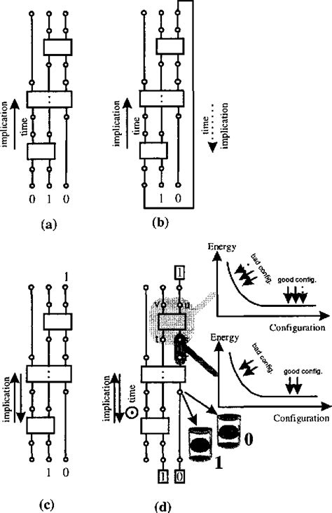 Figure 1 From Quantum Computation Based On Retarded And Advanced