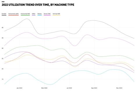 Machinemetrics On Linkedin Educationalinsights Machineryinvestment