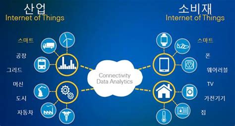 산업용 Iot 시대의 엔지니어를 위한 Nidays 2014 National Instruments