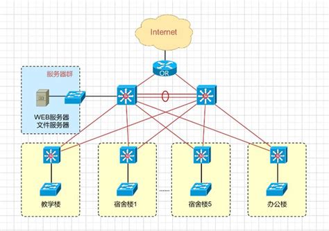 关于网络拓扑图,你想知道的都在这如何讲解管理系统拓扑图 Csdn博客 关于网络拓扑图,你想知道的都在这如何讲解管理系统拓扑图 Csdn博客