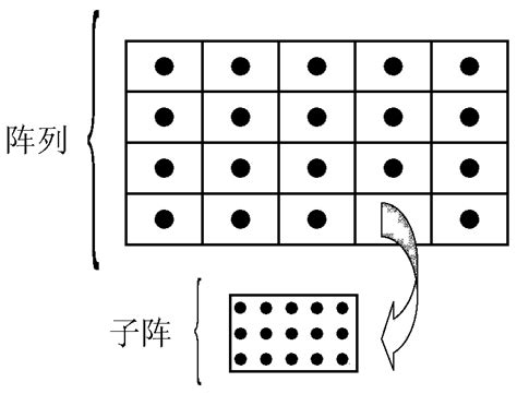 Pattern Design Method For Subarray Level Hybrid Mimophased Array