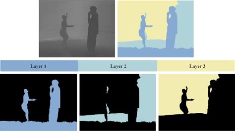 Figure 1 From Virtual Viewpoint Rendering Method Based On Multi