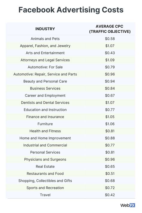 How Much Does Facebook Advertising Cost 2024 Pricing Guide