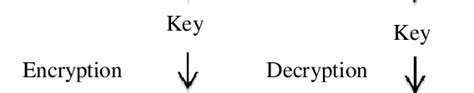 Asymmetric Encryption Algorithms Download Scientific Diagram