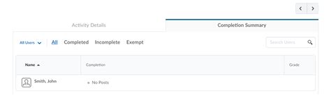 Completion Tracking Fig 2 Teaching And Learning Support
