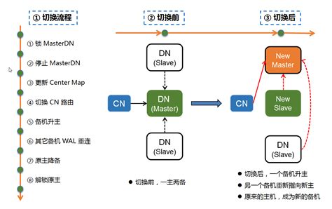腾讯云分布式数据库可用性系统实践tbase是关系型数据库嘛 Csdn博客