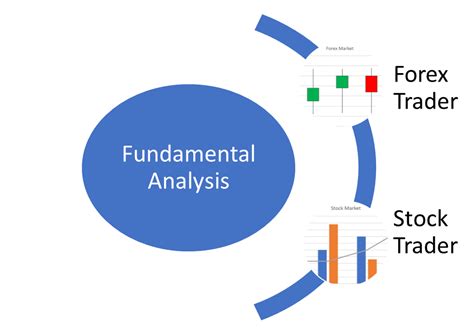 What Is Fundamental Analysis For Traders Ebc Financial Group