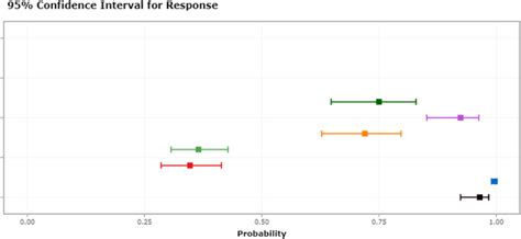 dynamic nomogram data for external validation were obtained from qilu