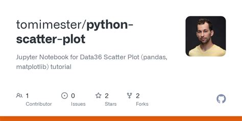 Github Tomimesterpython Scatter Plot Jupyter Notebook For Data36