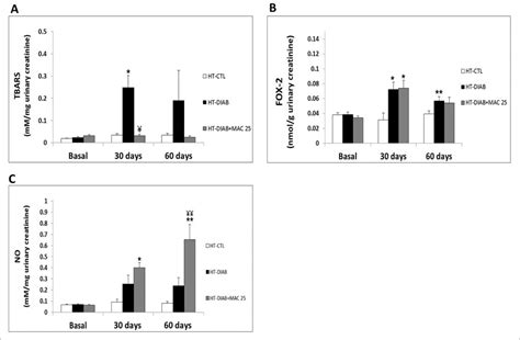 Antioxidant Effect Of Endothelin 1 Receptor Antagonist Protects The Rat
