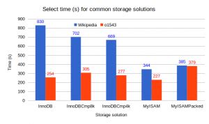Compression Options In MySQL Part