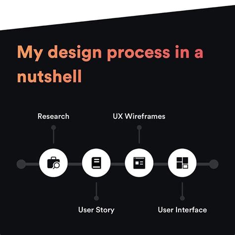 My Design Process As A Ui Ux Designer Uibundle