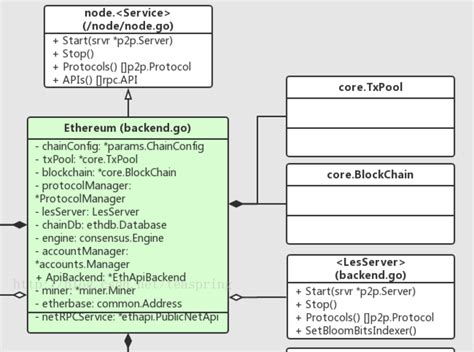 How To Group Lines And Span Out PlantUML Q A
