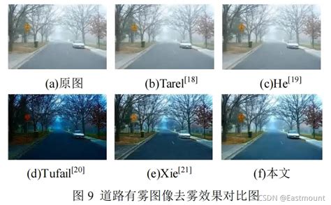 Python图像处理丨详解图像去雾处理方法 华为云开发者联盟 博客园