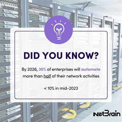 Netbrain Are You Part Of The 10 Already Automating Your Network Or