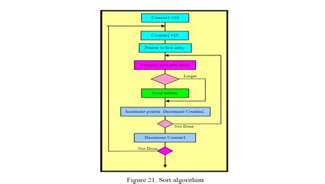 Solved Make A List Of The Arm Conditional Instructions And