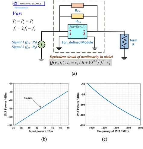 Figure 11 From Passive Intermodulation Distortion In Connectors With Nonlinear Interaction In