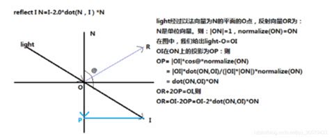 glsl内置数学函数部分解析 glsl step csdn博客