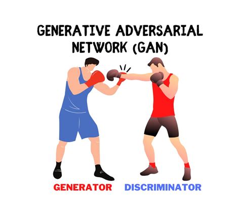 towards data science on linkedin gans generative adversarial networks