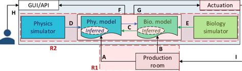 Requirements R1 R3 Contextualized Within The Conceptual Reference