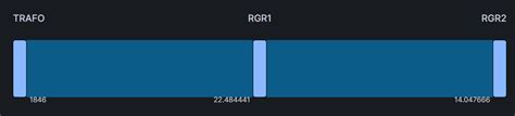 Energy Flow Diagram Using Sankey Panel With Data From Postgresql Postgresql Grafana Labs