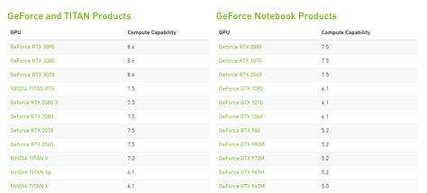 setting up your pc workstation for deep learning tensorflow and