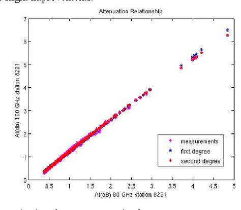 figure 1 from fast doa estimation with temporal spatial 2 dimension